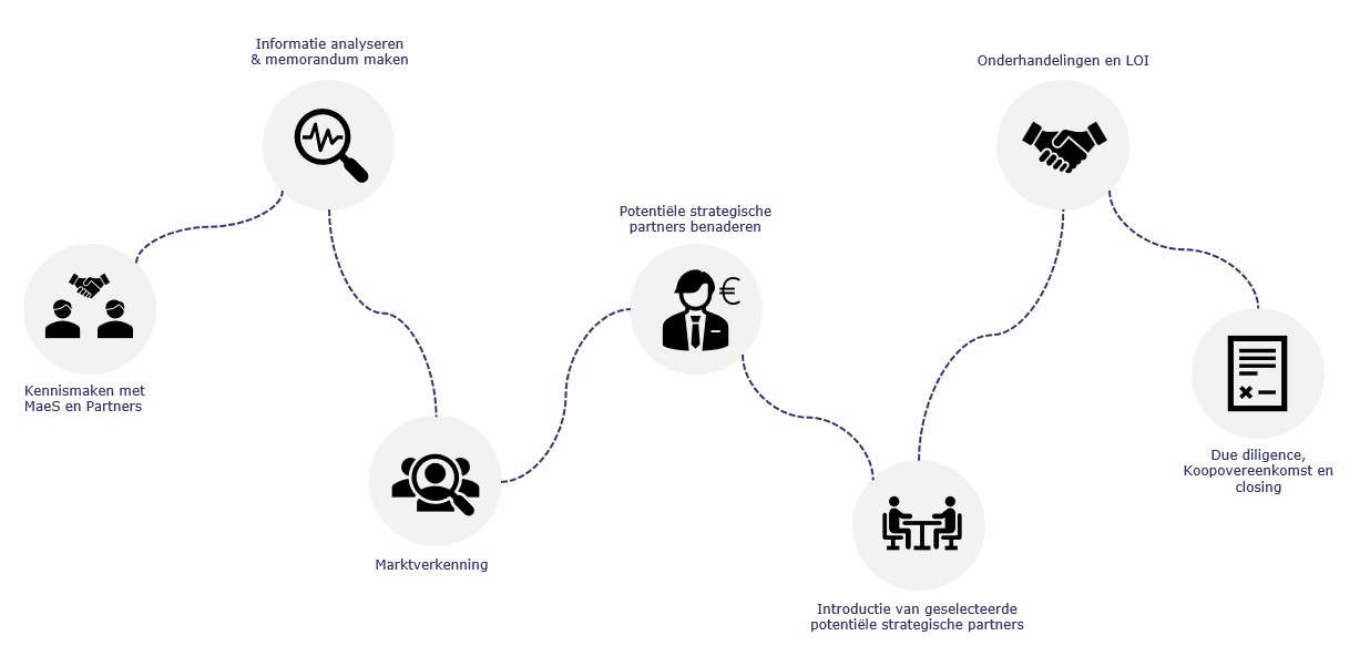 Zoekt u een strategische partner in de accountancysector?